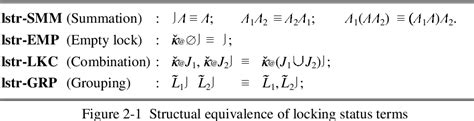 Figure 2 1 From A Theory Of Compositional Concurrent Objects Semantic Scholar