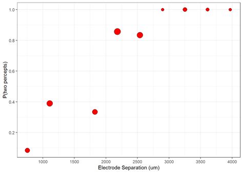 Chapter 24 Logistic Regression Introduction To Statistics And Data