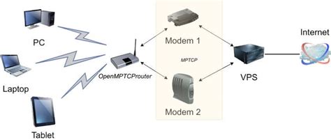 number of isp connection required for openmptcprouter omr r