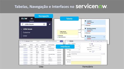 Servicenow Relação Entre Tabelas Interfaces E Navegação Youtube