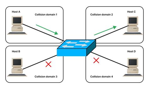 What Is A Network Switch And How Does It Work Explained