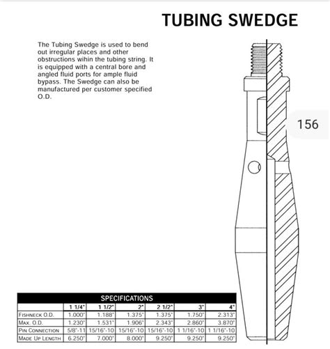 Tubing Swage Manufacturer Wholesale Tubing Swage Supplier From Palghar India