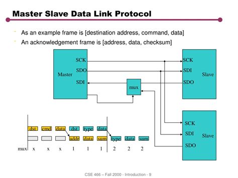 Ppt Master Slave Software Architecture Powerpoint Presentation Free Download Id 9500265