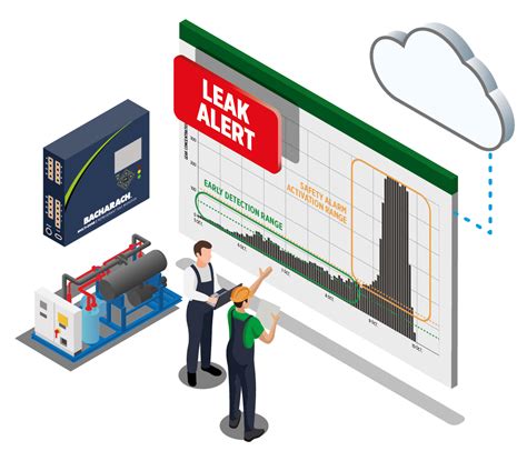 Early Refrigerant Leak Detection For Food Retail Spotlight On Safety Msa Corporate Blog