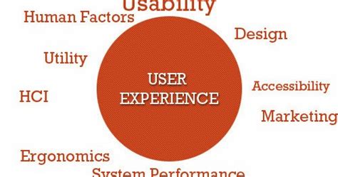 Tech World User Experience In Hci