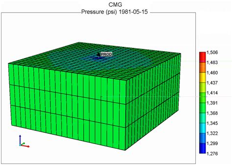 Geometry Of The Primary Production Case And The Final Pore Pressure