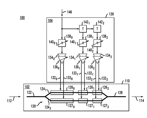 Feed Forward Equalization Patented Technology Retrieval Search Results