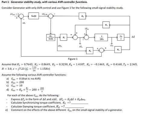 Solved Part 1: Generator stability study, with various AVR | Chegg.com