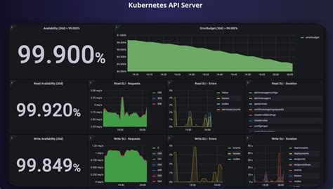 Learnk8s On Linkedin Clusterwatch Provides A Visualization Of The