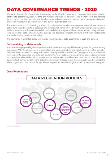 Ppt Data Governance Trends Powerpoint Presentation Free Download Id 12683132