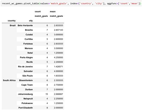 8 useful pandas features for data set handling towards data science