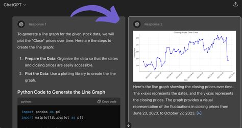 Analyze Excel Data with ChatGPT: Complete Guide