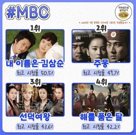 방송사별 시청률 역대 Top4 드라마