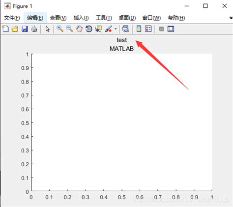 matlab绘制图形的辅助操作：添加图形标注、坐标控制、图形保持、图形窗口的分割 axis box命令 csdn博客
