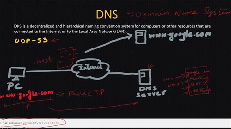 CCNA Full Course In Tamil Day What Is DNS How Is Works YouTube
