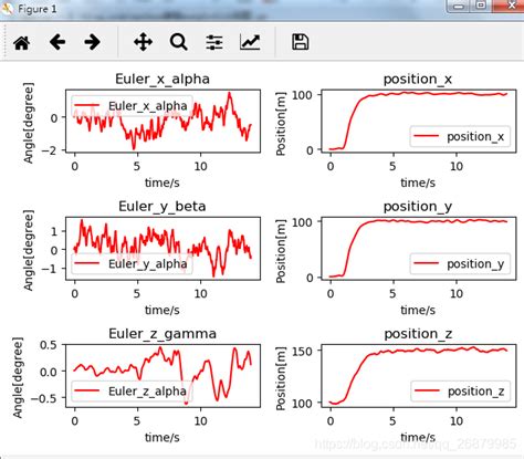 Python——matplotlib作图 Csdn博客