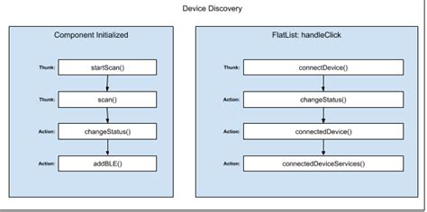 How To Build A Bluetooth Low Energy Scanner Using React Native By