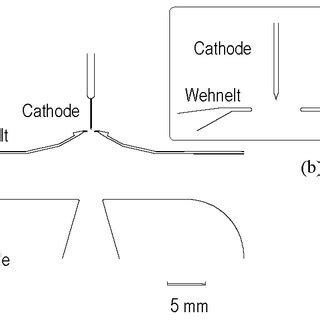 Electron Gun A Three Electrodes And B The Enlarged View Of The Tip