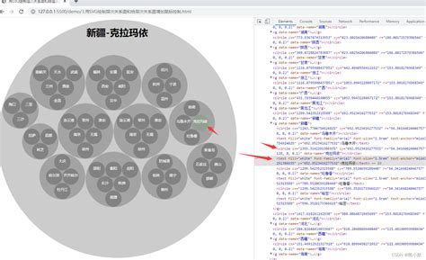【图形基础篇】03 声明式图形系统：如何用svg图形元素绘制可视化图表？ html svg关系图 csdn博客