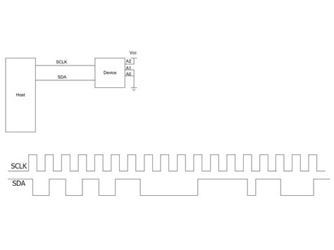 rigol sd i2c ds4 i2c bus serial decode option tequipment