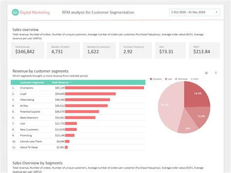 Rfm Analysis Report For Customer Segmentation Upwork