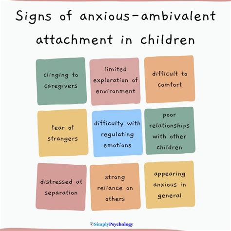 Anxious Ambivalent Attachment Style
