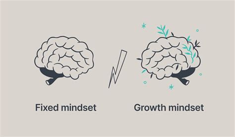 Cultivating The Growth Mindset The Key To Success In Software Engineering
