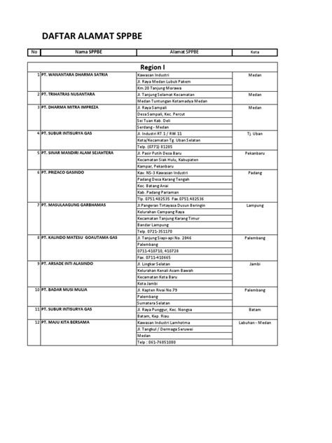 Alamat Sppbe Pdf