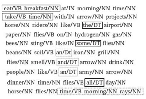 GENERATIVE PARTS OF SPEECH TAGGING MODEL