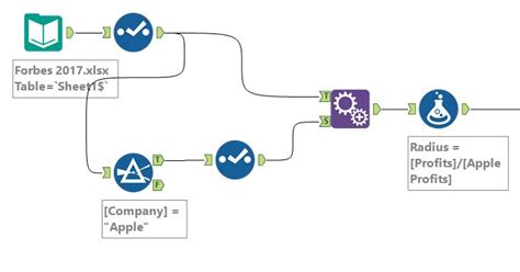 Custom Circle Sizing In Tableau And Alteryx The Information Lab