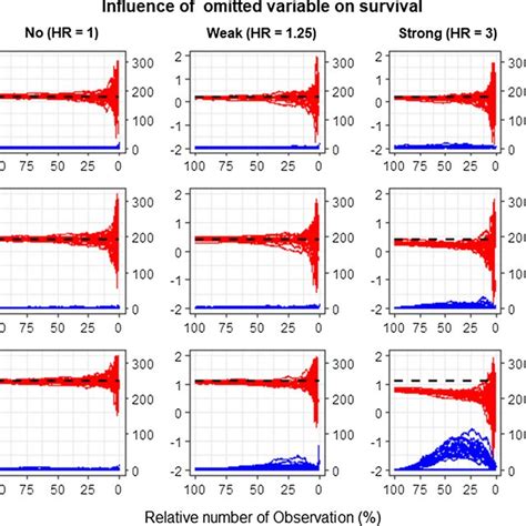 Trajectories Of Treatment Effect Estimates Red And Download
