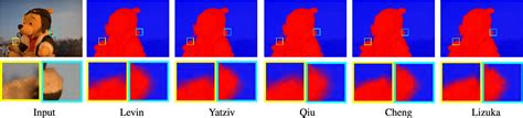 Figure 2 From Generating Trimap For Image Matting Using Color Co Fusion