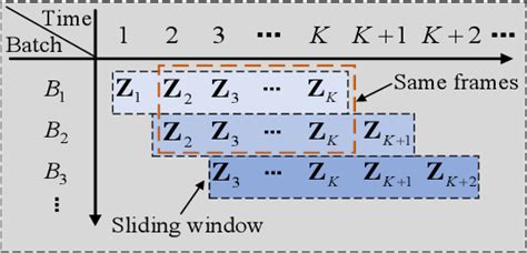 Figure 1 From Efficient Implementation Of Recursive Multi Frame Track