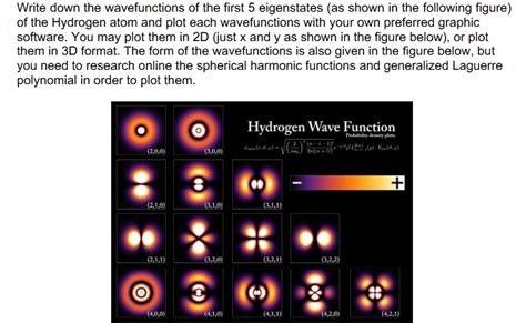 write down the wavefunctions of the first 5 eigenstates as shown in the