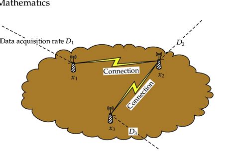 Wireless Sensor Network Download Scientific Diagram