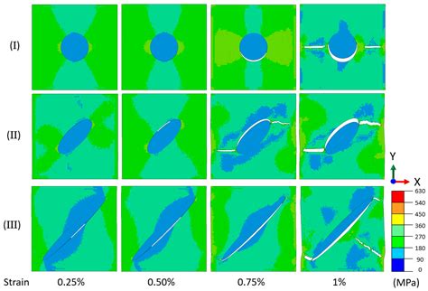Microstructure Based Cze Model For Crack Initiation And Growth In Cgi Effects Of Graphite