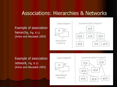 Cs 426 Senior Projects Chapter 9 Relationships Ppt Download