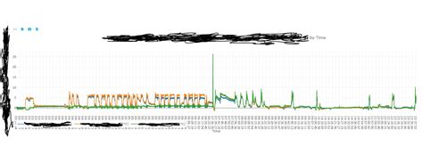 Increase The Graph Layout Boundary While In The Dtale Page · Issue 714 · Man Group Dtale · Github