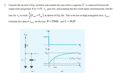 consider the inverter of fig a below and consider