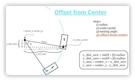 kinematic bicycle model 101 omscs notes