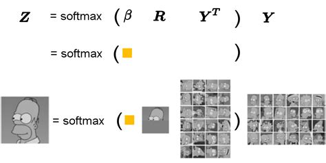 Hopfield Networks Is All You Need Hopfield Layers