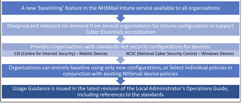 Device Security Baselines Nhsmail Support