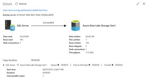 Integration Testing With Data Factory Data Lake Dynamics 365 Finance And Operation Eax360
