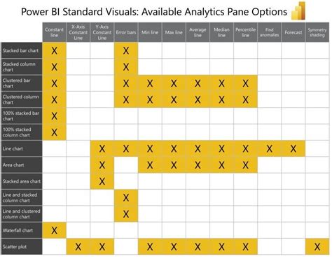 Powerbi Dataanalytics Datavisualizations Powerbideveloper Mohsen