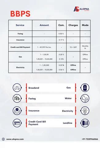 Dmt Api Provider At Rs 25000 Dmt Api In Jaipur Id 2855396825797