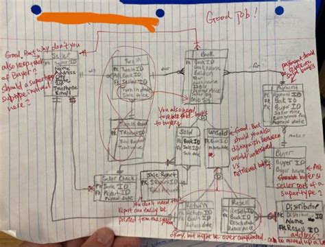 Solved Revise The Erd Based On The Comments Solved Revise The Erd Based On The Comments