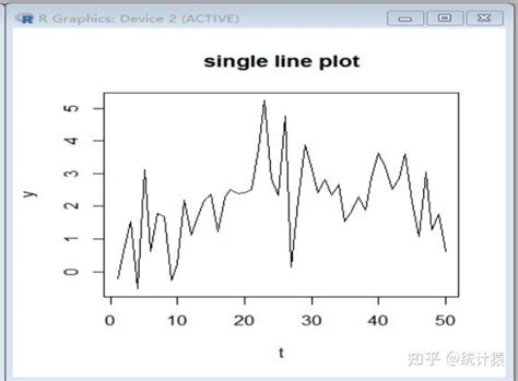 第03集 Stata作图常用命令集 写论文 知乎