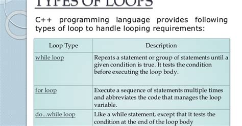 What Is Looping Looping Statements Used In C Language