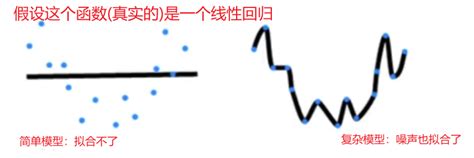 李沐《动手学深度学习》 4 4 模型的选择、过拟合和欠拟合 李沐欠拟合和过拟合代码讲解 csdn博客