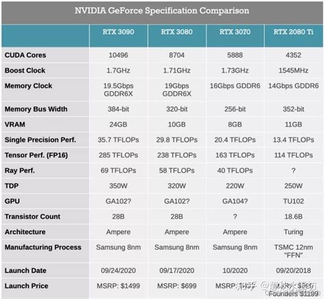 揭秘算力：整数与浮点运算速度，数据格式转换与gpu算力对比 Csdn博客